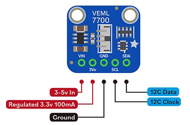 GPIO tutorial :Part 3